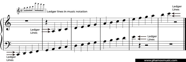 Ledger Lines: Essential Guide for Musicians - Phamox Music