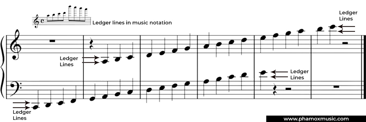 Ledger Lines: Essential Guide for Musicians - Phamox Music