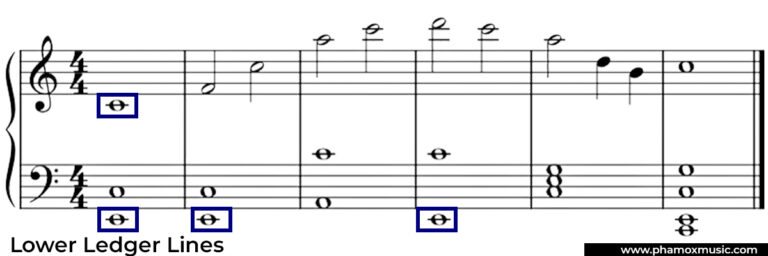 Ledger Lines: Essential Guide for Musicians - Phamox Music