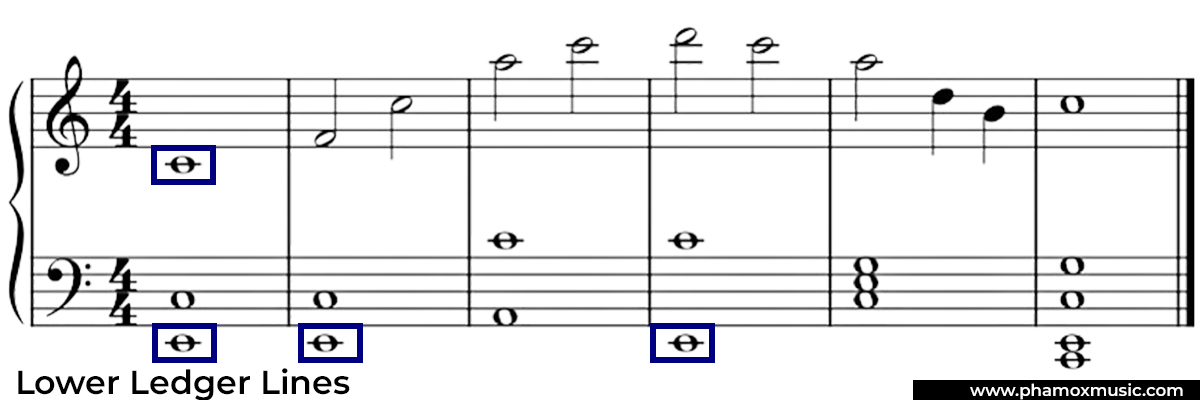 Ledger Lines: Essential Guide for Musicians - Phamox Music