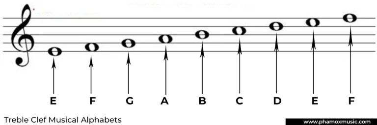 Musical Alphabet: Your Complete Guide - Phamox Music