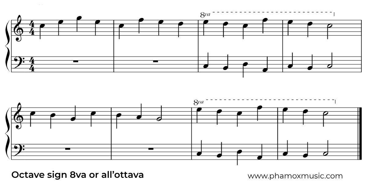 Octave Sign 8va and 8vb - Phamox Music